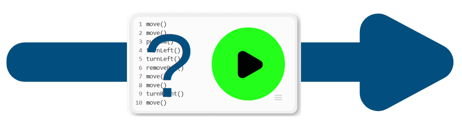 inf-schule | Anweisungen und Sequenzen » Erkundung